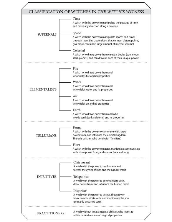 Crafting a fantasy world’s system of magic | J. Elizabeth Stroebel